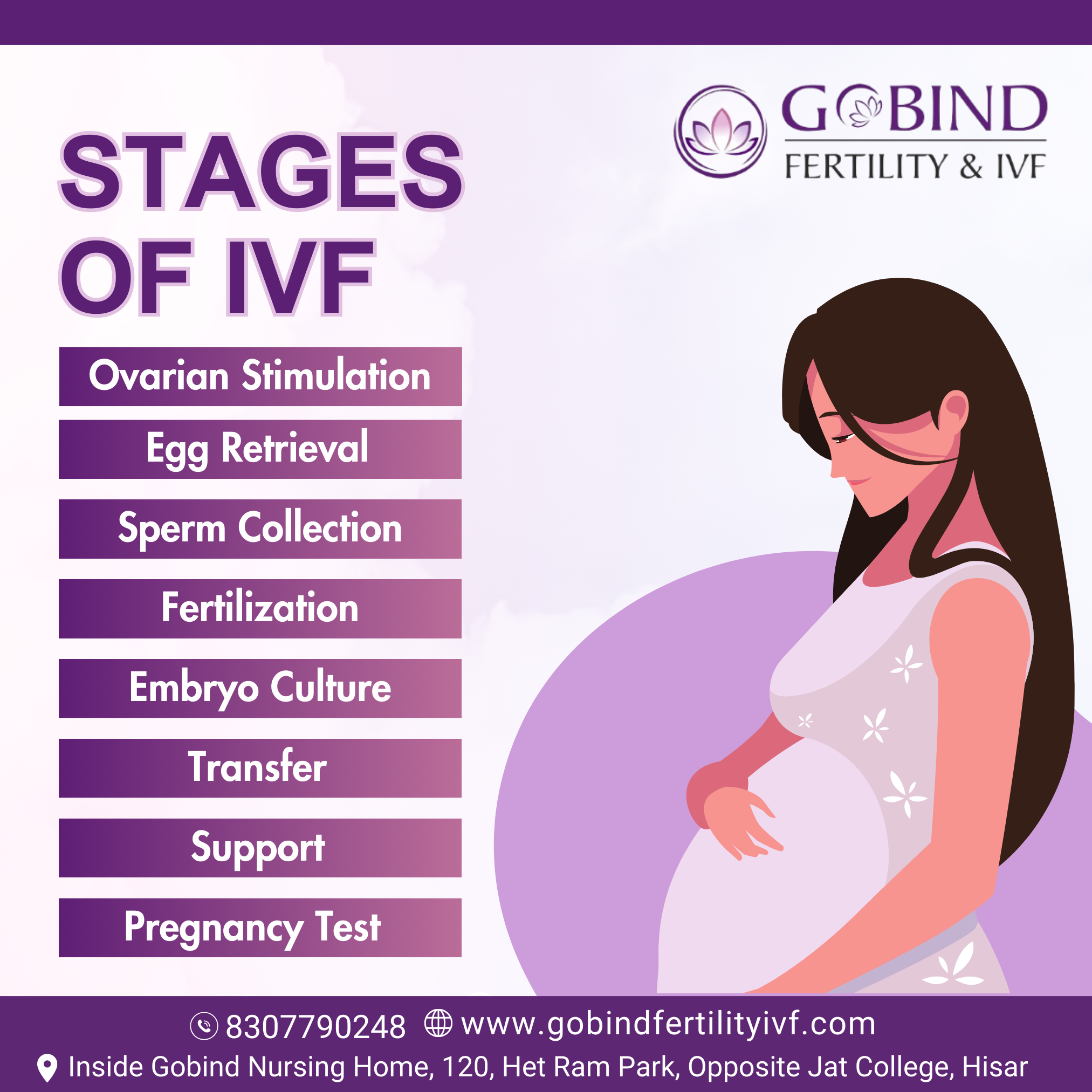 About IVF and IVF’s psychological impact on individuals - Gobind ...